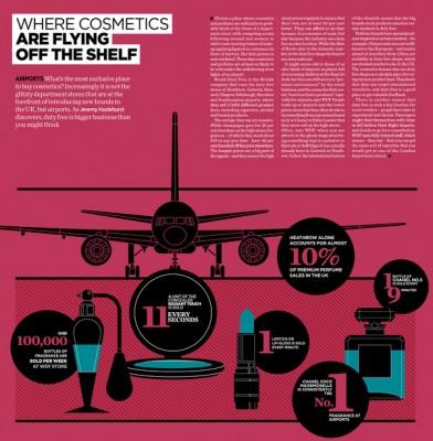 Infographics: Raconteur / The Times Newspaper | Art and Design