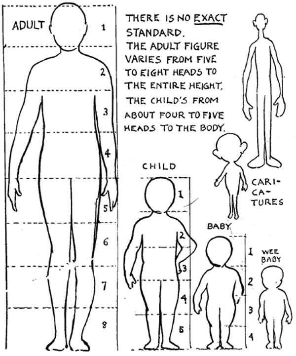 How To Draw People Art And Design How To Draw People Art And Design